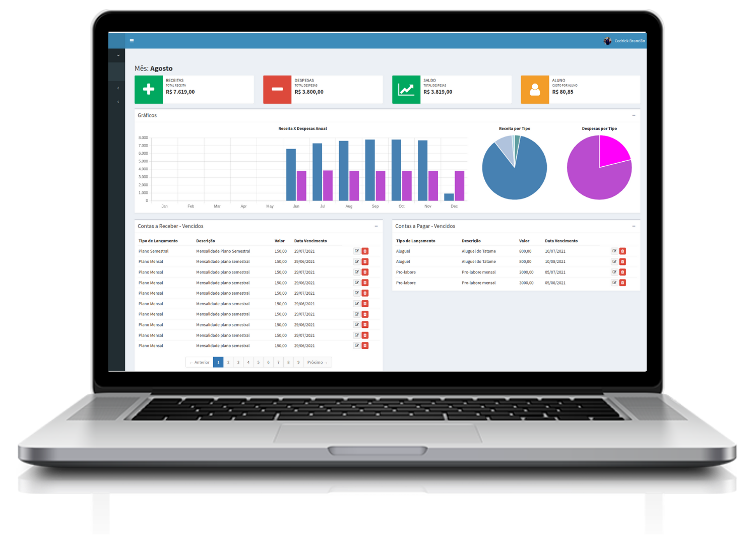 Kanri-Gestão e Jiu Jitsu